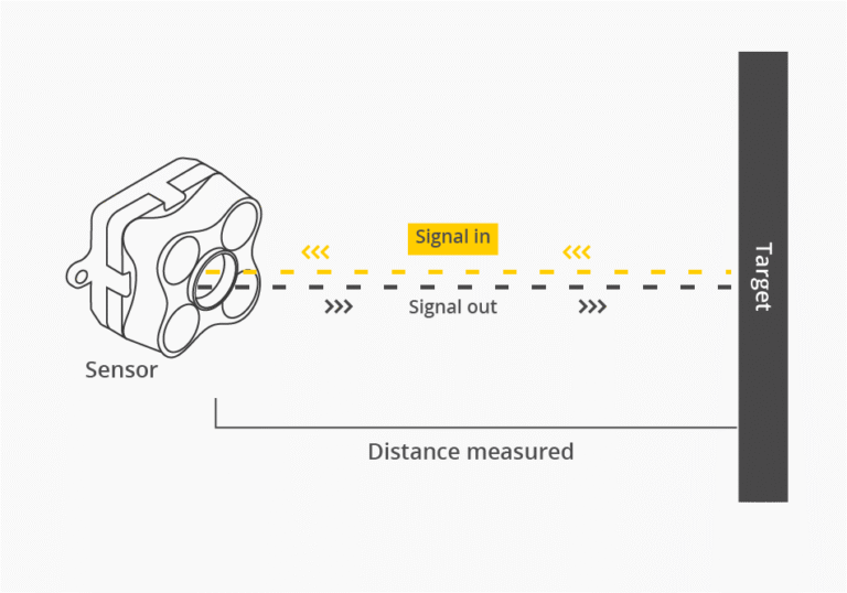 Choosing the Right Depth Sensor - Brainy Neurals